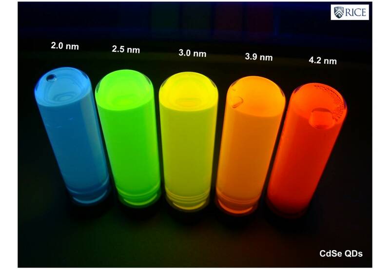 Spotlight on Nanotechnology & Quantum Dots | Radiant Vision Systems Spotlight on Nanotechnology & Quantum Dots | Radiant Vision Systems